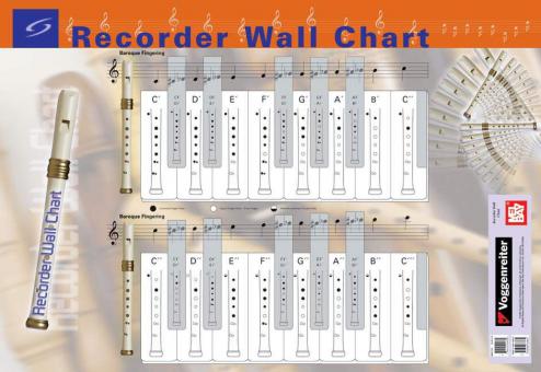 Recorder Wall Chart (Antonio Carlos Jobim) » Sheet Music for Recorder