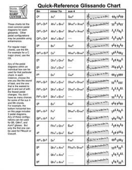 Quick-Reference Glissando Chart For Harp » Sheet Music for Harp