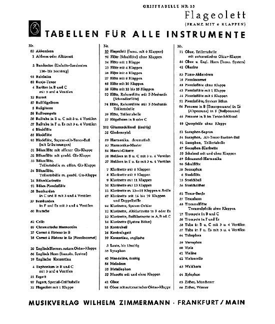 Grifftabelle für Flageolet, Czakan » all-sheetmusic.com
