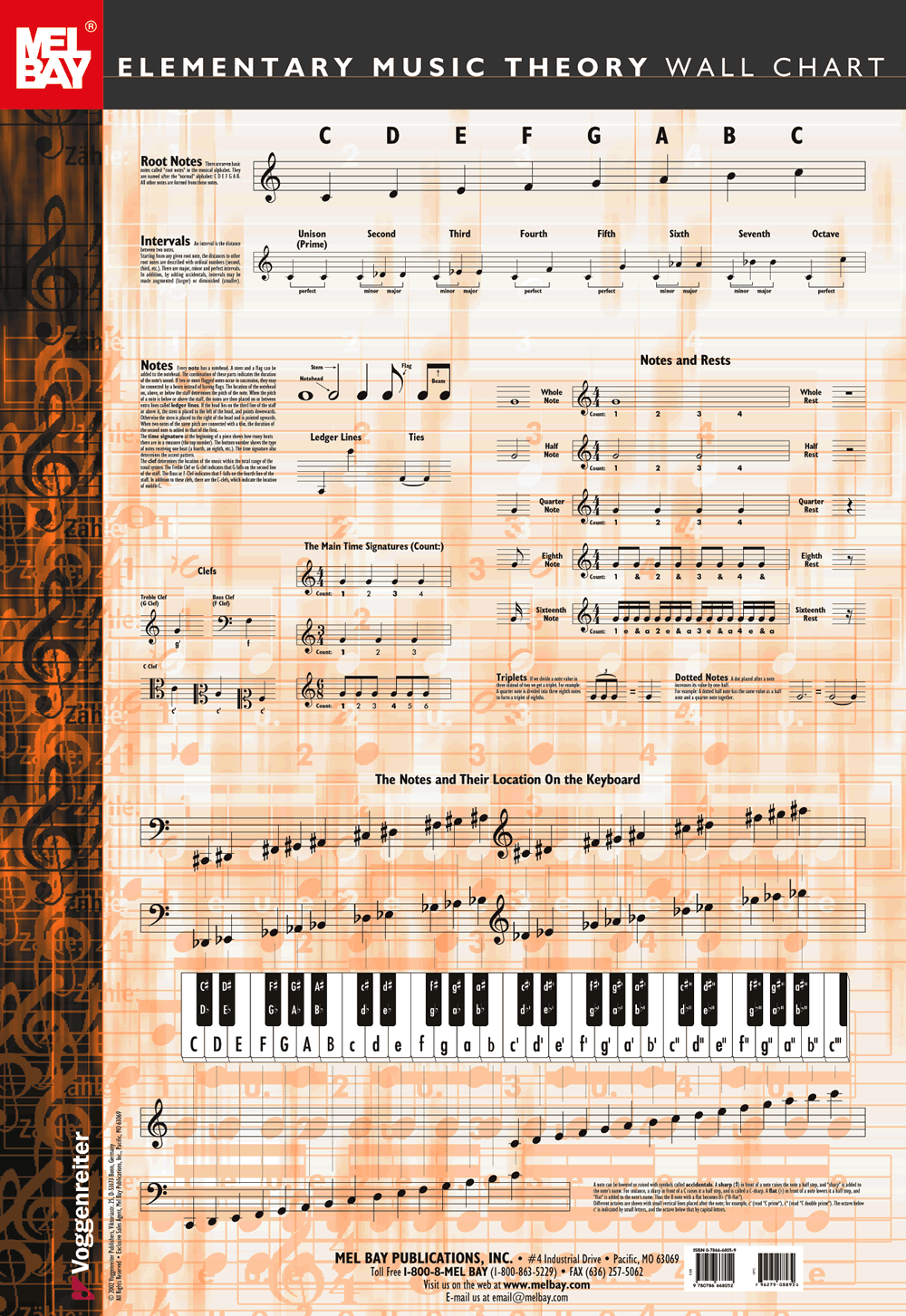 Elementary Music Theory Wall Chart by Antonio Carlos Jobim » all ...